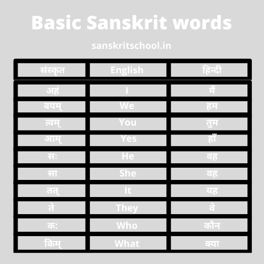 Basic Sanskrit Words Sanskrit School Basic Sanskrit Words Sanskrit School